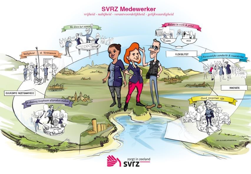 Aandacht voor de positieve gezondheid van medewerkers - Zeeuwse Zorg ...